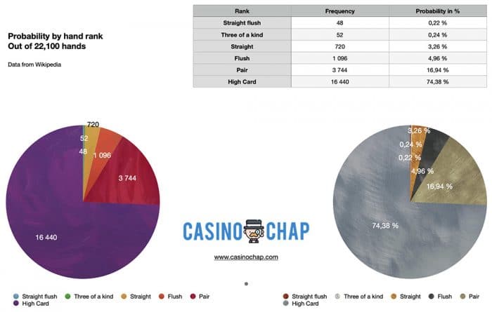 Fresh Ultimate five Card Brag Guide you ought to CasinoChap. apresentando